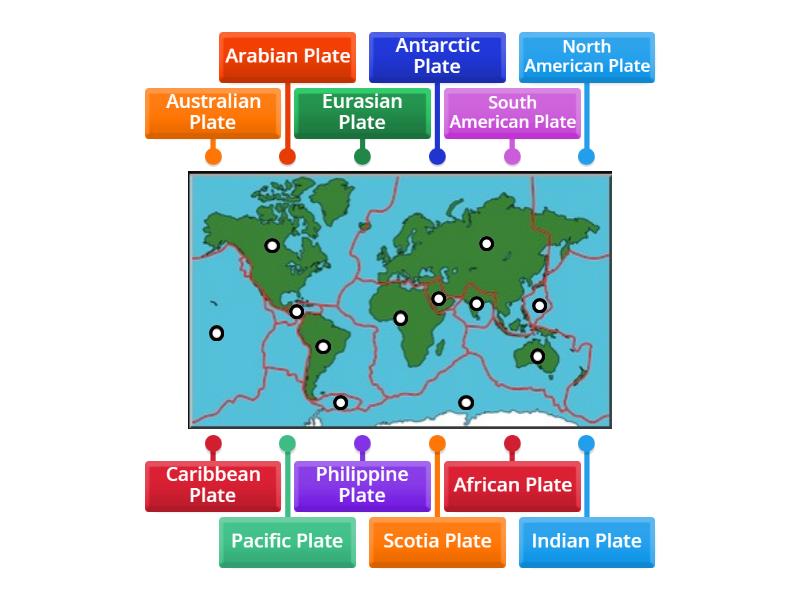 S2 Plate Tectonics Puzzle - Imagem com legenda