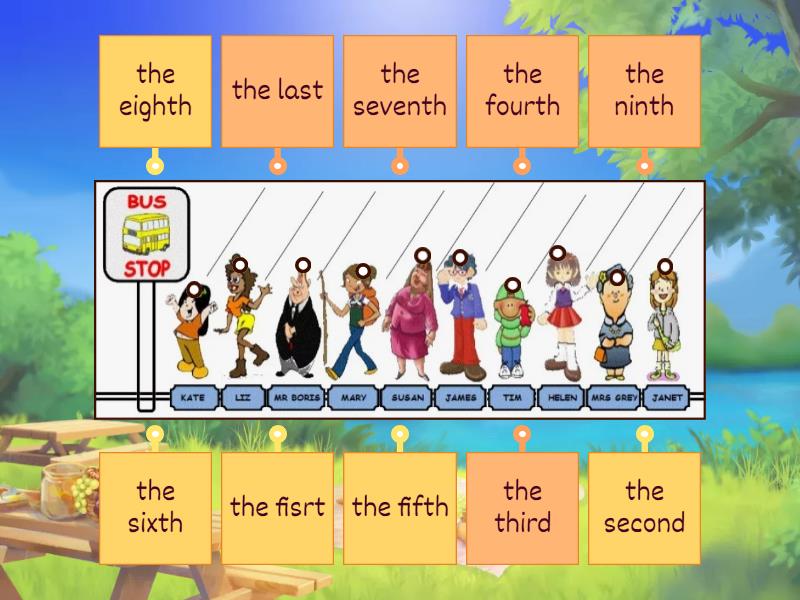 Ordinal numbers - Labelled diagram