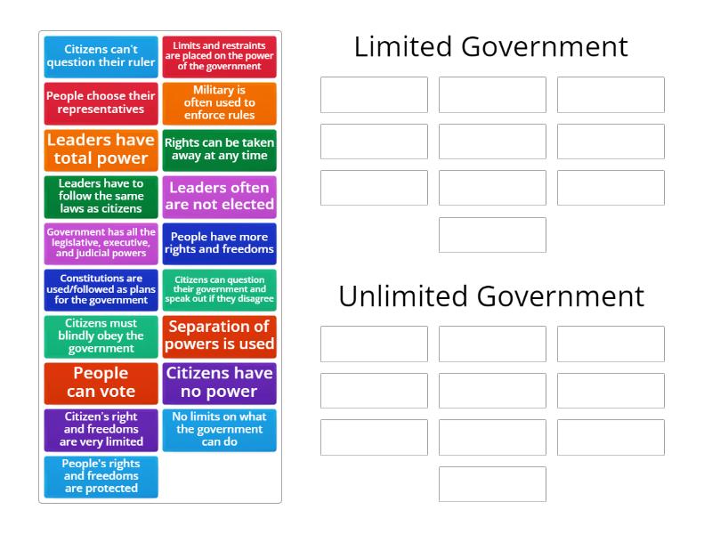 Characteristics of Limited and Unlimited Governments - Group sort
