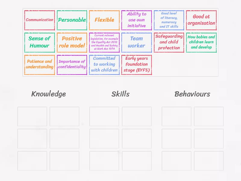 Knowledge, Skills and Behaviours for an EYP - Group sort