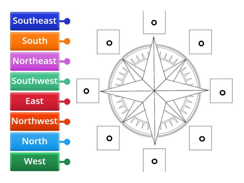 Me5a Geo Compass Rose - Labelled diagram