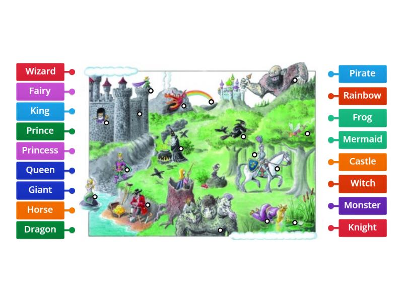 Fairy Tales - Labelled diagram