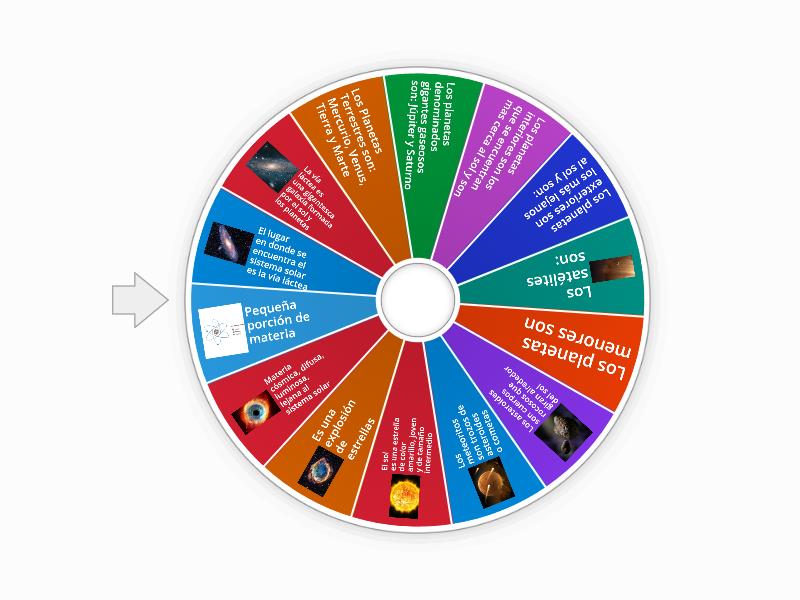 El sistema solar - Spin the wheel