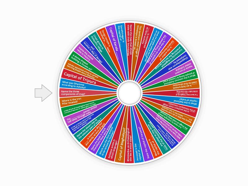 SST Revision - Spin the wheel