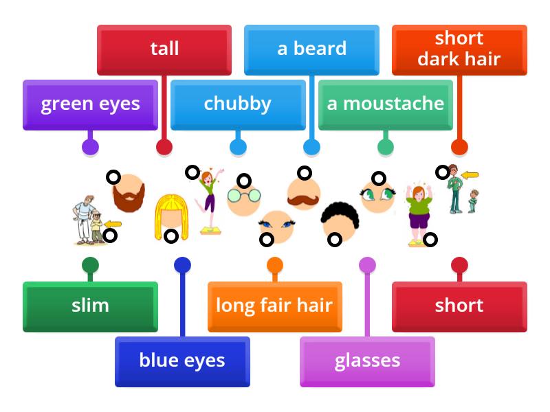 J1 - Describing people - Labelled diagram