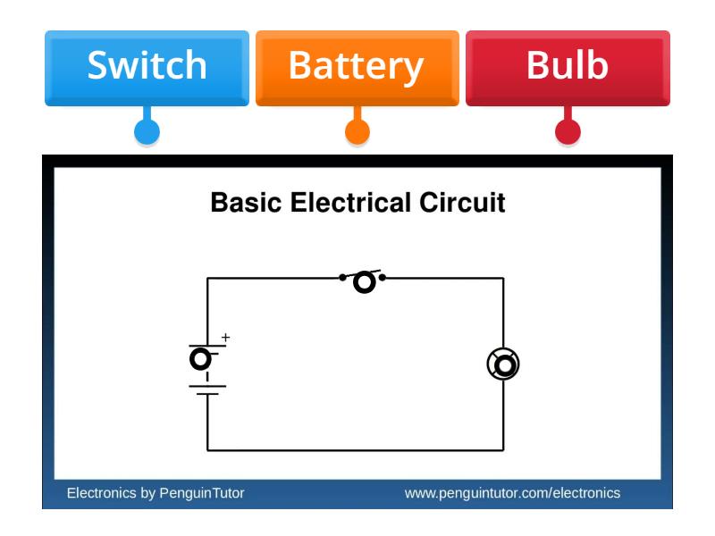 CIrcuit DIagram and labeling - Labelled diagram