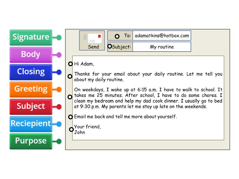 HA4.Email layout - Labelled diagram