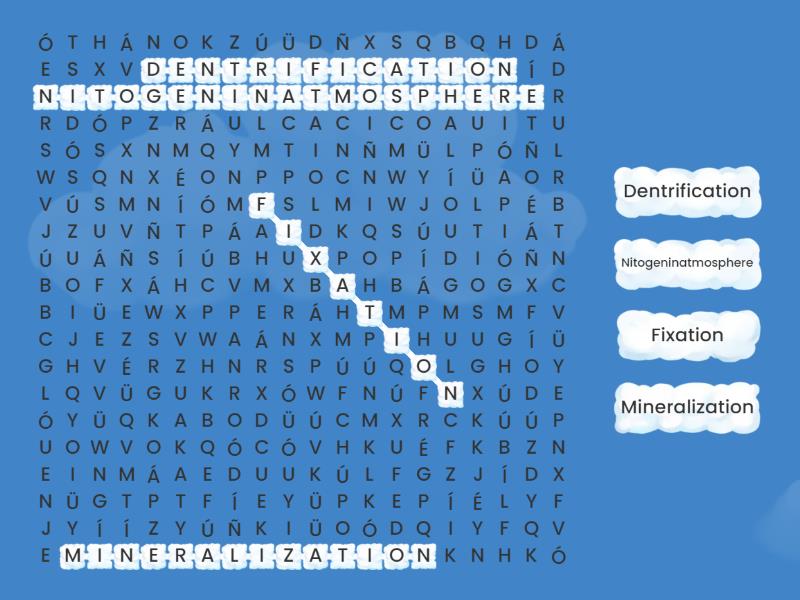 the nitrogen cycle - Wordsearch