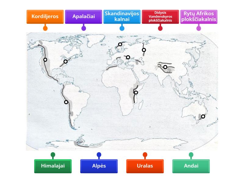 Pasaulio kalnai 6 klasei - Labelled diagram