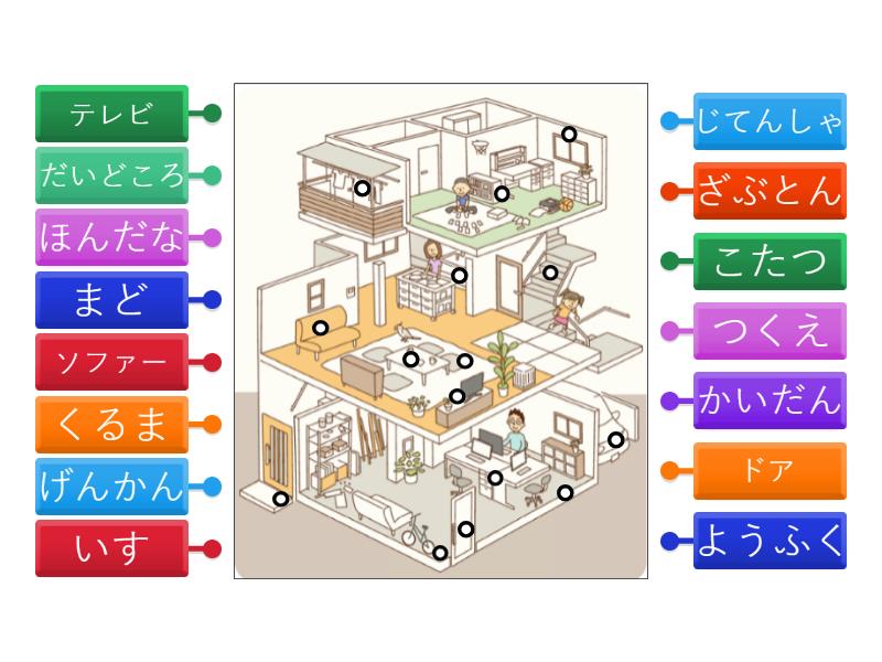 MC SHS Year 10 Japanese - Room - Labelled diagram