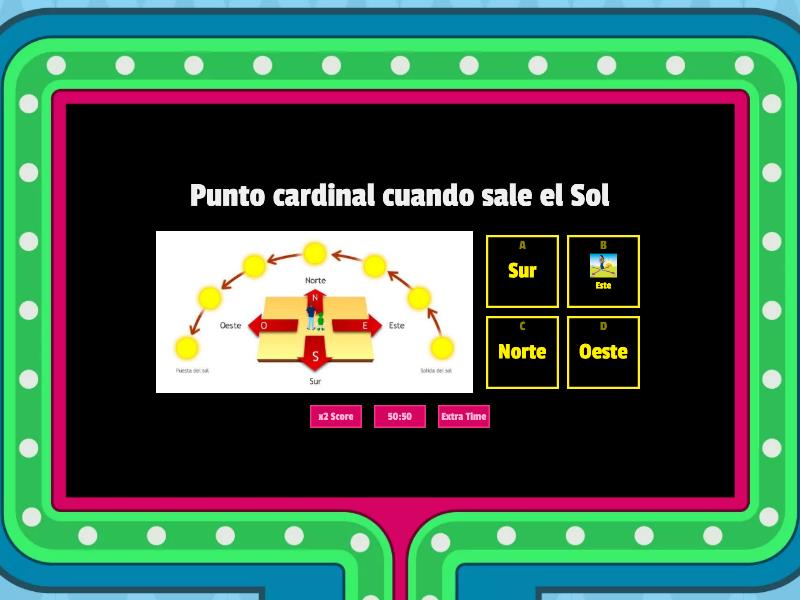 Los cuatro puntos cardinales - Gameshow quiz