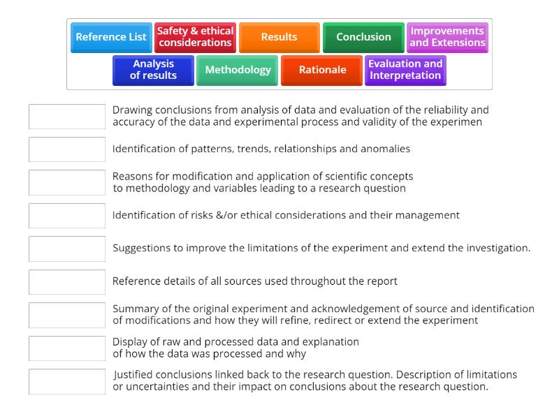 Scientific Method - Match up