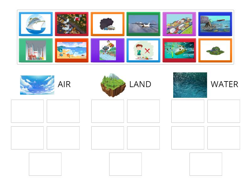 Types of pollution - Group sort