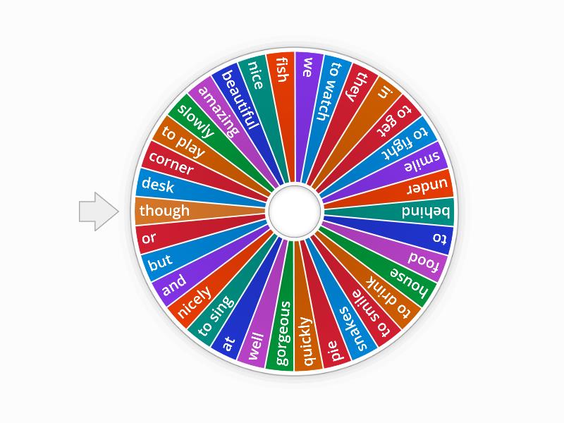 Name part of speech - words - Spin the wheel