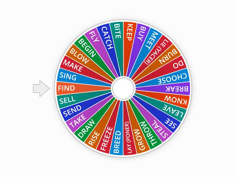 Irregular Verbs Spinning Wheel - 隨機輪盤
