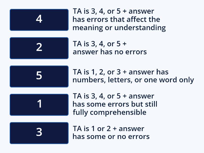 Score the criteria Accuracy based on the TA score - Match up