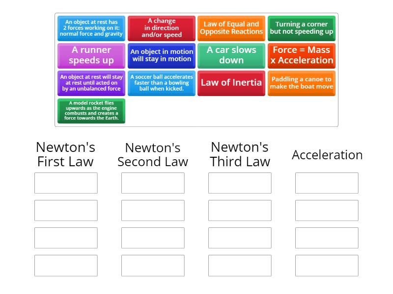 Newton's Law of Motion Sort - Group sort
