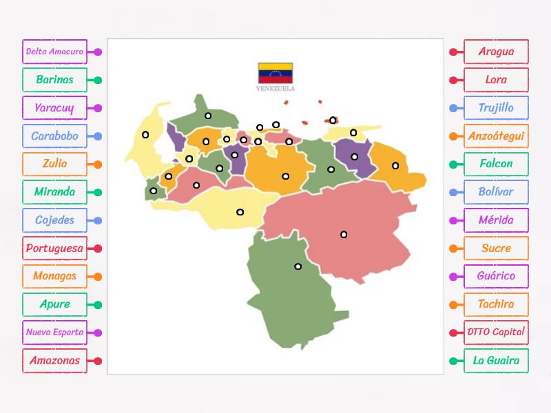Conociendo los estados de Venezuela - Labelled diagram