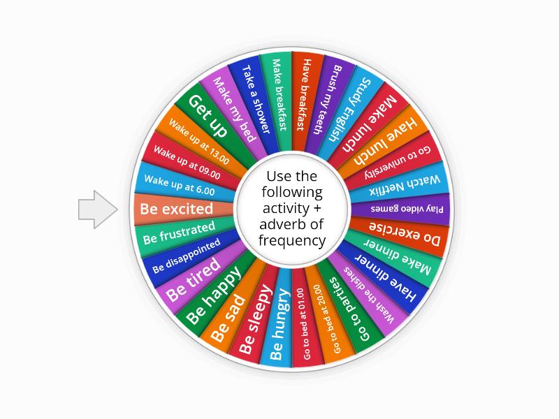 Daily activities Frequency - Spin the wheel