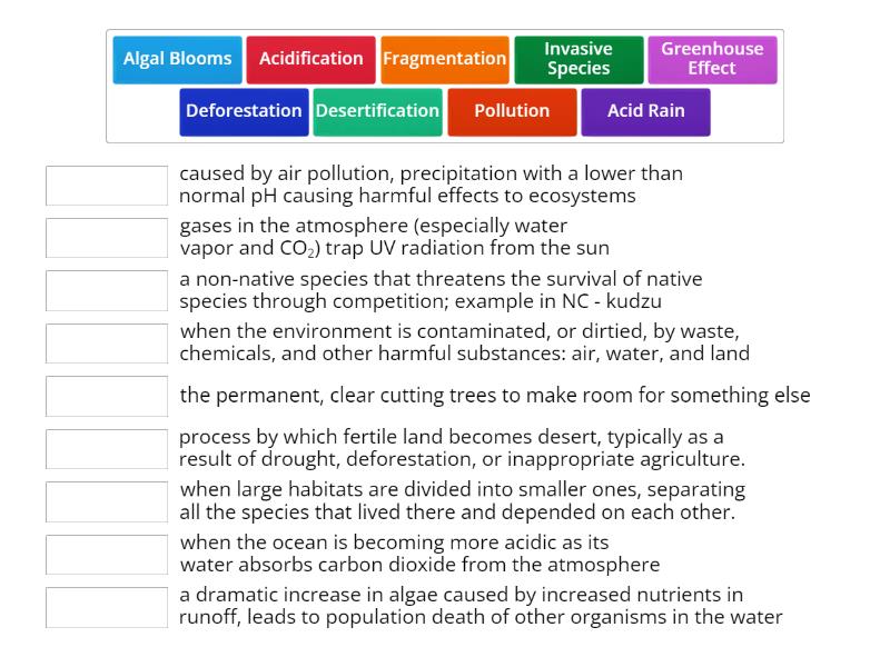 JOLLEY Human Impacts on Ecosystems - Match up