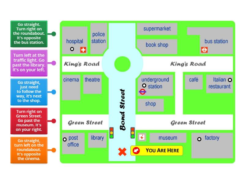 Giving Directions (Review) - Labelled diagram