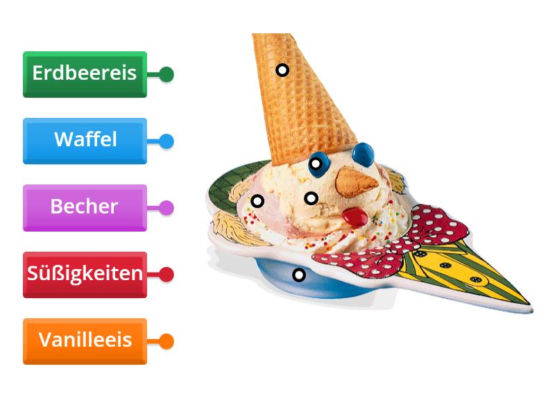 Pinoccio Eis - Labelled diagram