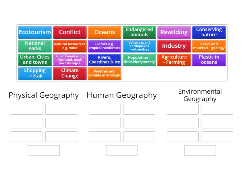 1. Types of Geography - 7 Cynefin U1 - Group sort