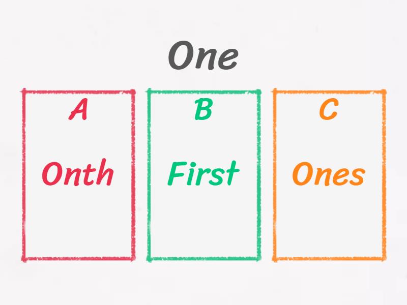 Ordinal numbers - Quiz