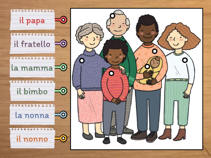La Famiglia 1 - Labelled diagram