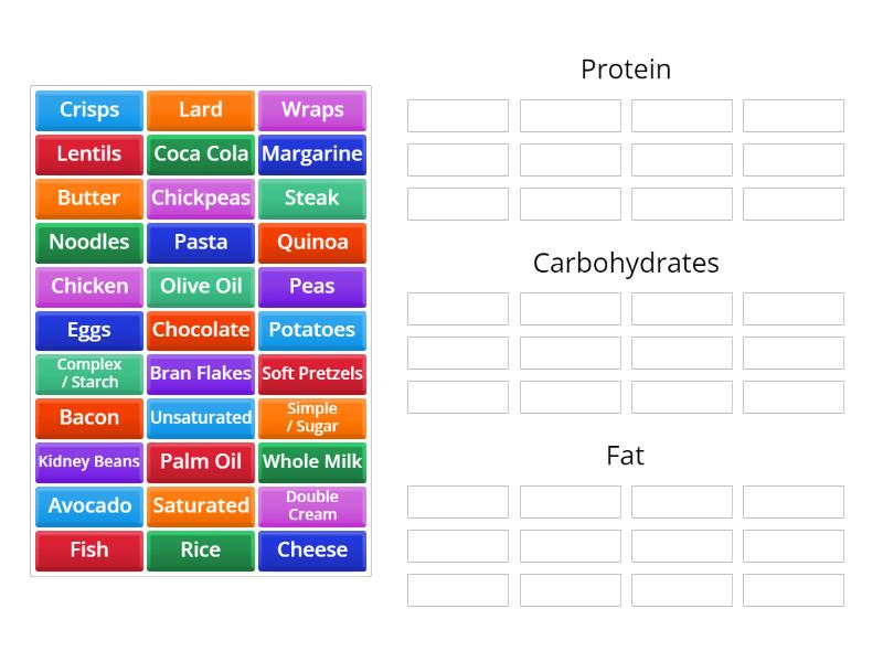 Macronutrients - Group sort