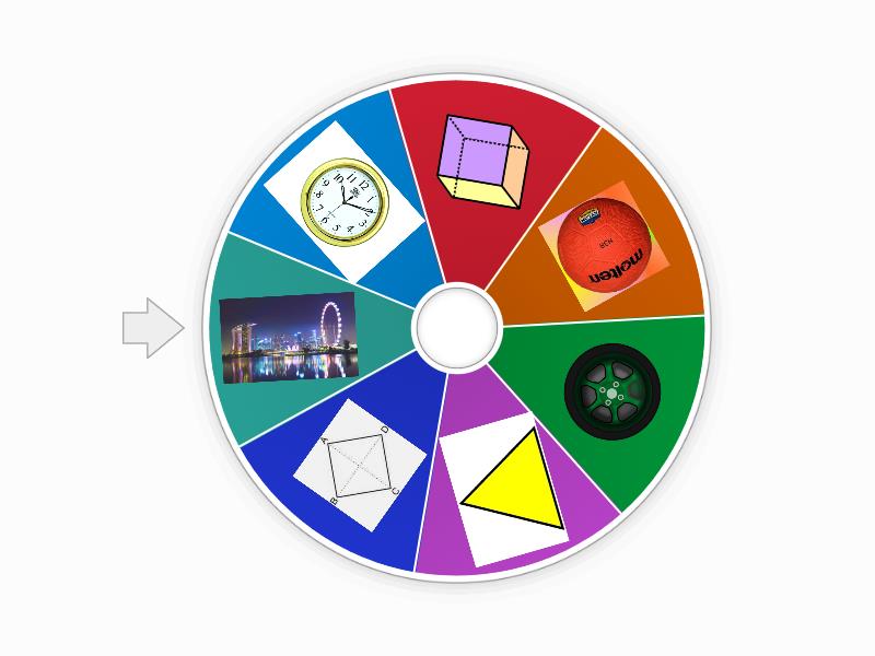 Mengidentifikasi gambar lingkaran - Spin the wheel