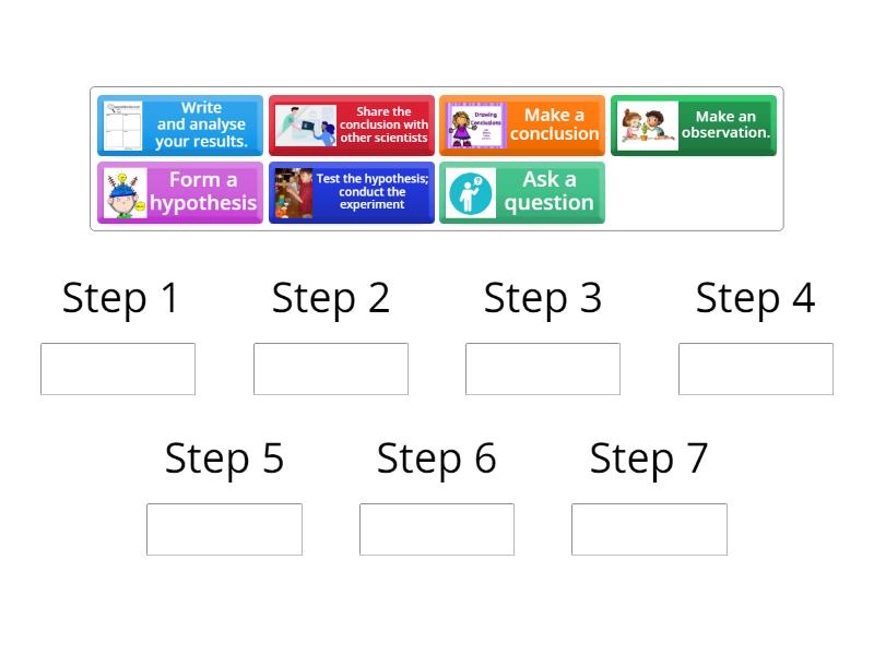 Scientific Method - Group sort