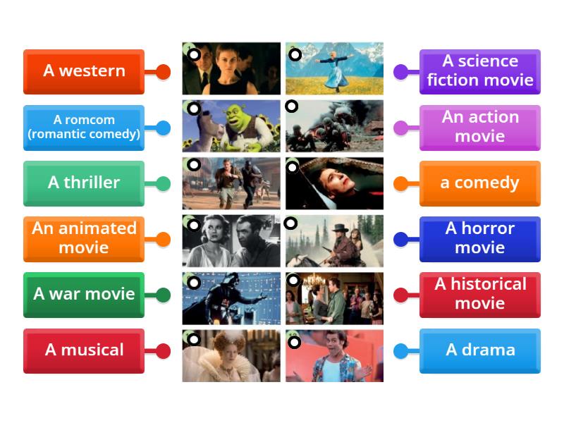 Kinds of Movies - Labelled diagram