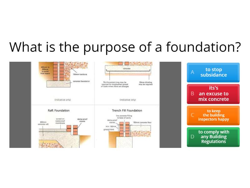 Starting Point: Foundations - Quiz