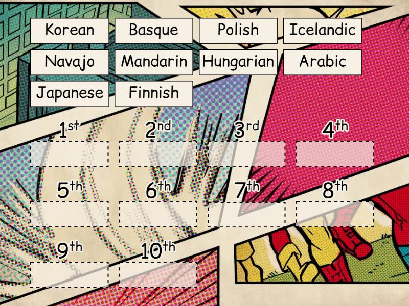 Guess the 10 Hardest Languages to Learn - Rank order
