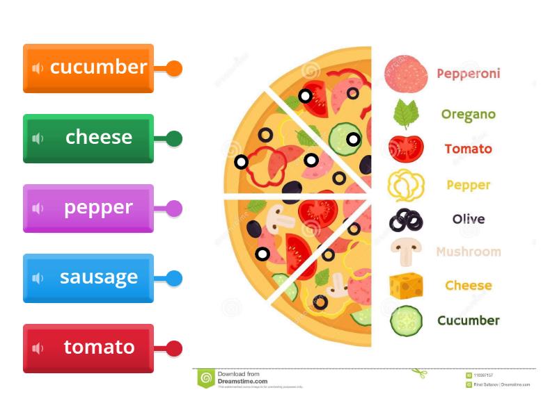 pizza - Labelled diagram