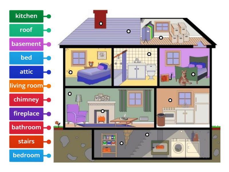 Practice Club 07 Rooms in the house - Diagrama con etiquetas