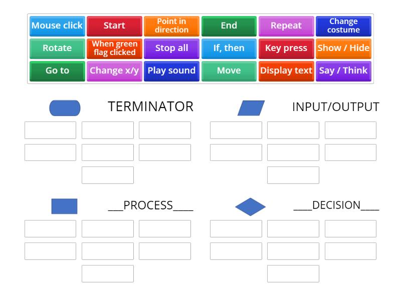 Flowchart Symbols - Group sort