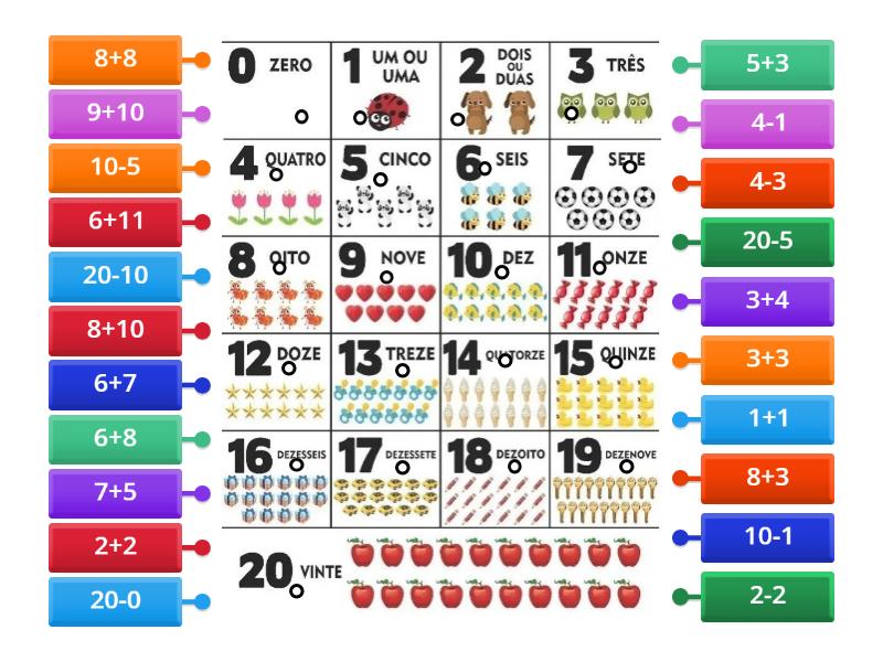 Soma e subtração - Labelled diagram