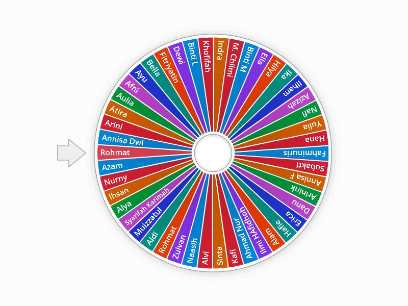 Pembelajaran Sejarah Kebudayaan Islam - Spin the wheel