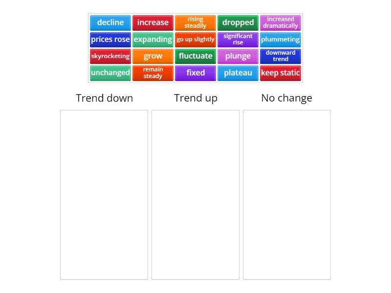 IELTS Task 1 Describing Trends - Categorize