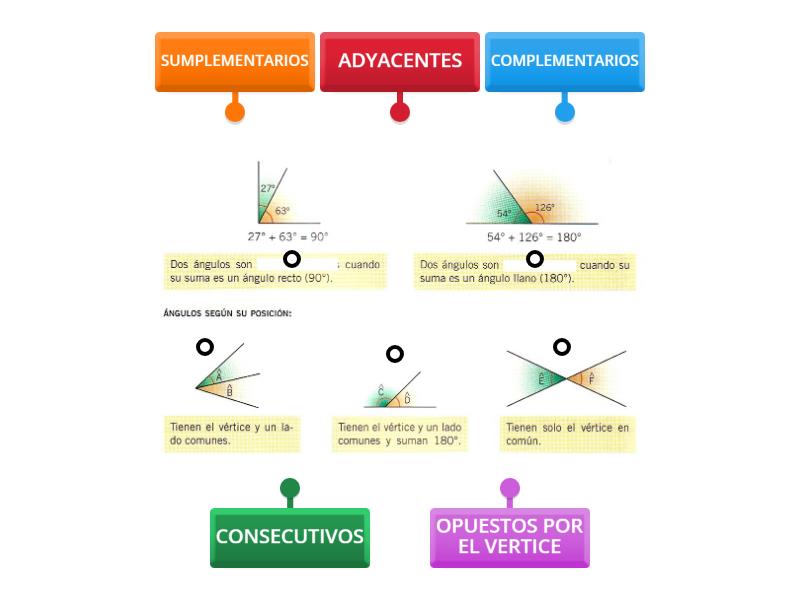 ÁNGULOS SEGÚN SU POSICIÓN - Labelled diagram