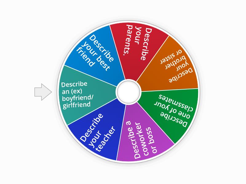 describing people - Spin the wheel