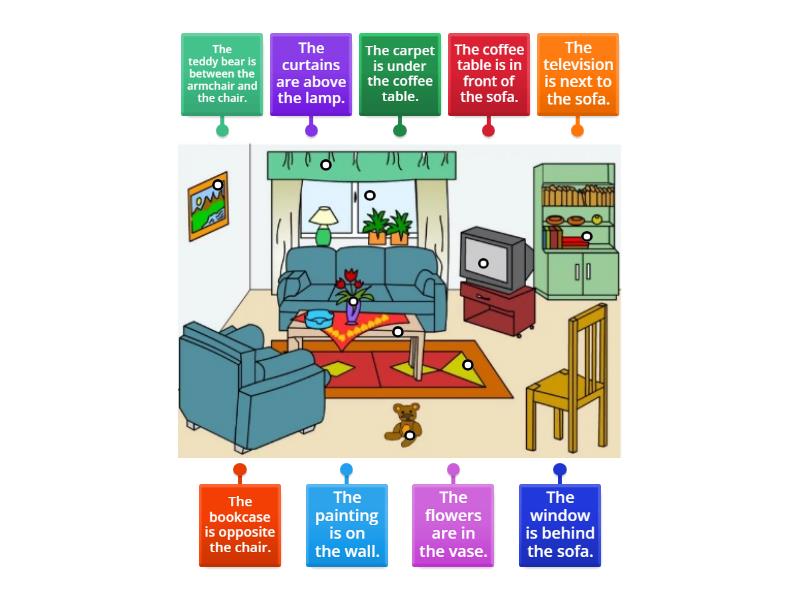 Prepositions of place - Labelled diagram