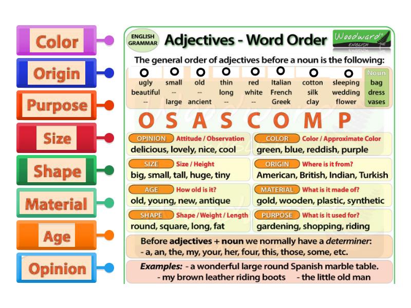 Adjective order 1 - Labelled diagram