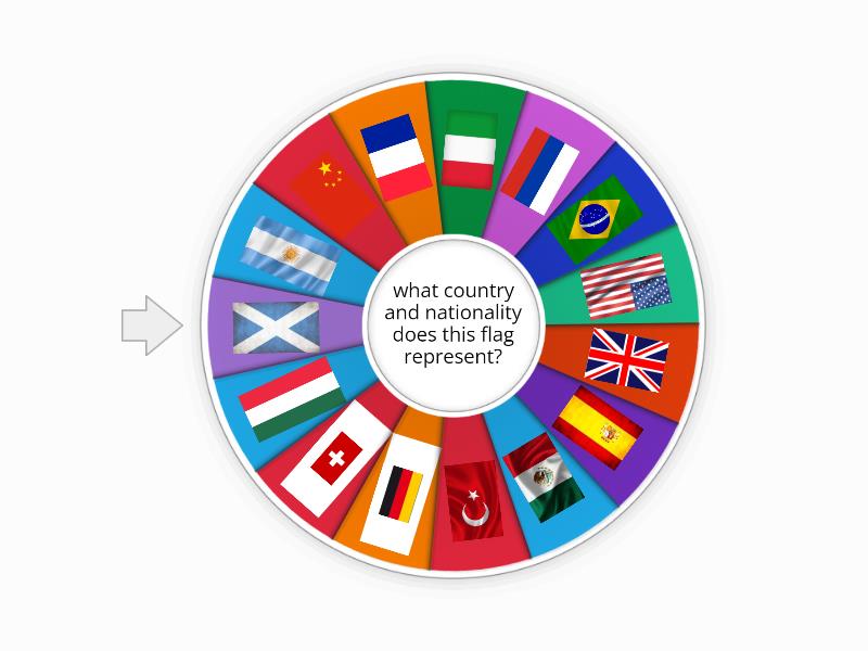 Countries, Nationalities - Random wheel