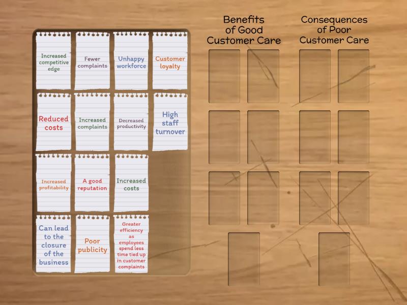 Customer Care - Benefits & Consequences - Ordenar por grupo