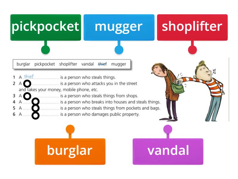 Crime - Types of thieves - Labelled diagram
