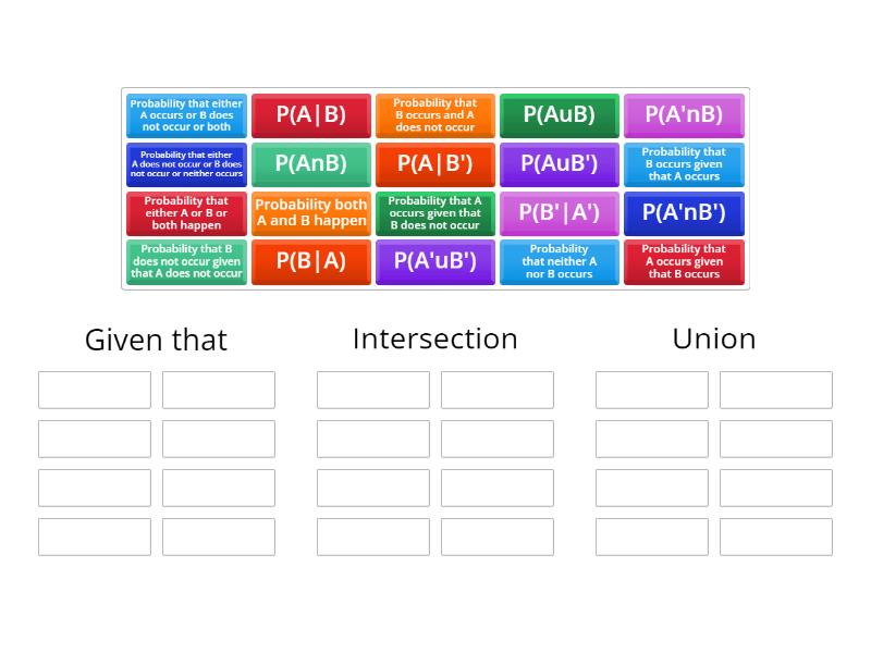 Conditional Probability - Group sort