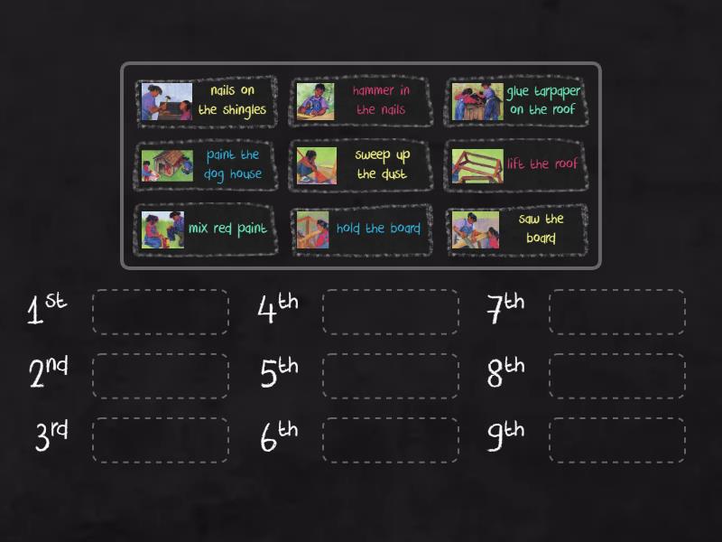 Harry's House - Rank order